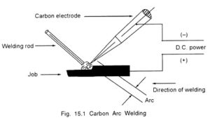 What is GMAW - Basic of Gas metal arc welding