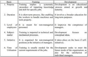 Training and Development - Needs , Benefits , Differences