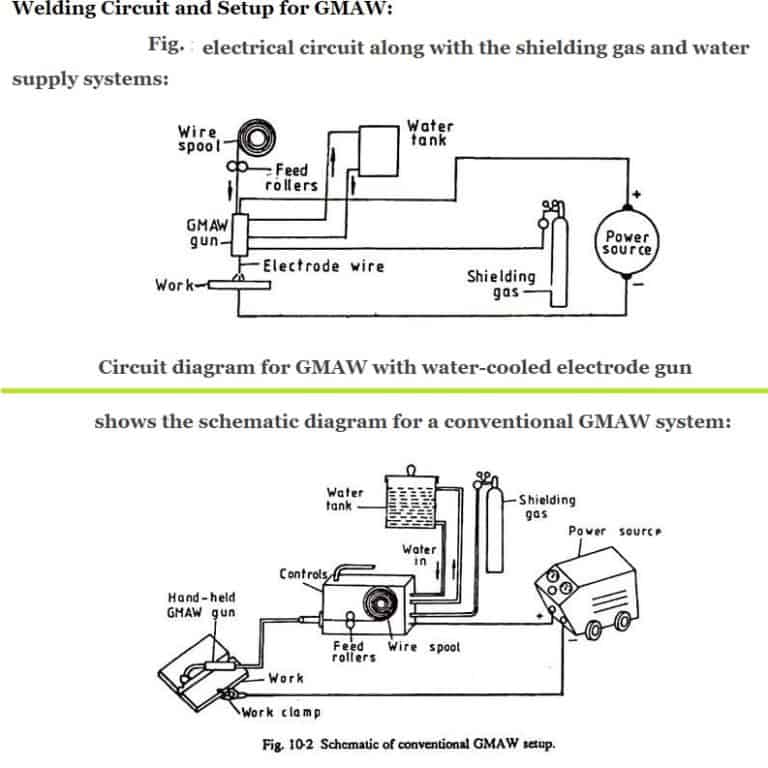 Gas welding equipment | Basic Of Gas Welding