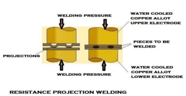 7 Most Common Defects In Welding and its causes