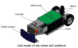 Automated Guided Vehicle | Application and advantages
