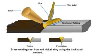 What is Braze Welding | Procedure Of Braze Welding