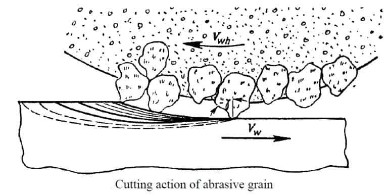 Types of Internal grinding machine with Diagram Explained