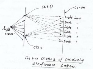 What is Interferometer - michelson interferometer