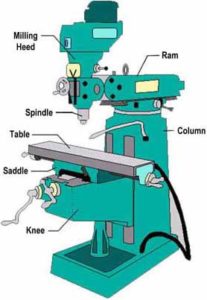 Milling Machine projects For Mechanical Engineers