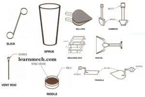 Shell Moulding - Steps , Advantages and Disadvantages