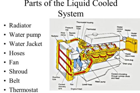 Engine Cooling | Air Cooling System - Advantages and Disadvantages