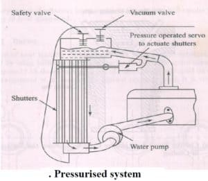 Water Cooling System in Engine | types of water cooling system