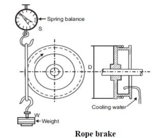 Dynamometer | Types Of Dynamometer used For Torque measurement