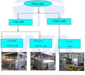 TATA Motors | Industrial Training PDF report Download