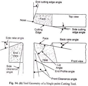 Cutting tool Angles | Function and Effects Of Cutting Tool angles