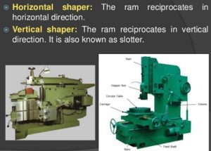 Types Of Shaping machine | Classification Of Shaper