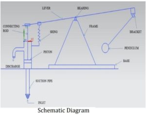 Design and Fabrication of Piston Operated Water Pump