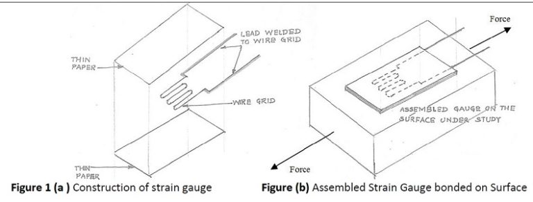 Strain Gauge | Working , Types , Diagram , Applications