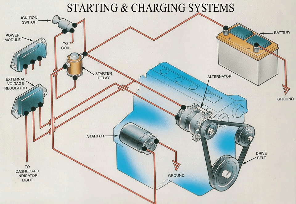 Charging System Schematic Diagram