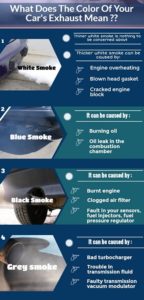 Exhaust Smoke | Color (Black ,White, Blue) and its Causes