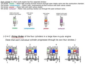 What is Firing Order - Firing Order For 3, 4, 5, 6, 7, 8, 10, 12 ...