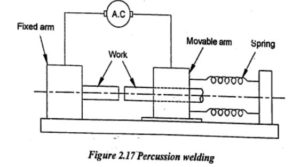 Percussion Welding | Advantages and Disadvantages
