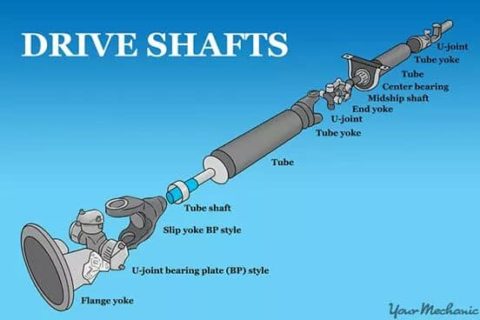 Propeller Shaft | Function , types , Components and Requirement