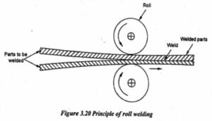 Solid State Welding - Types Of Solid State Welding
