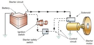 Starting System | Components and Working Of Starting System