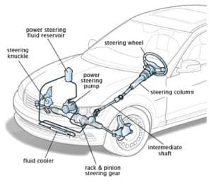 Rack and Pinion Steering - Working, Diagram, Advantages, Applications