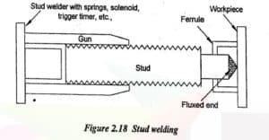 What is Stud Welding -Process , Types Of Stud Welding
