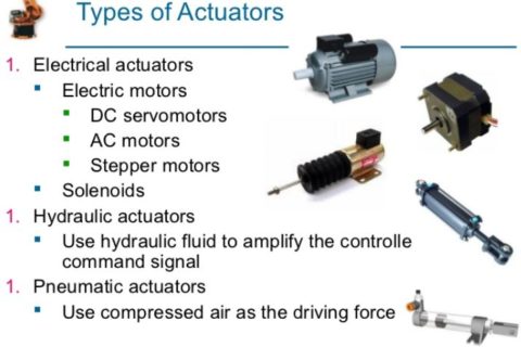 What is Vibration - Types of Vibrations with Diagram