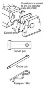 What is Mechanical Pins | Types Of Pins