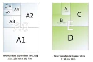 Engineering Drawing Basic | Sheet layout , title Block , Notes