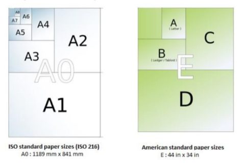 Engineering Drawing Basic | Sheet layout , title Block , Notes