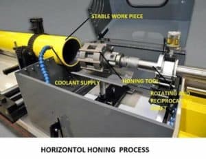 Honing Machine - Types , Working, Specifications, Proccess Parameters