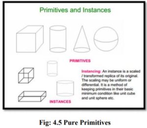 What is 3D Solid Modelling | Solid Modeling Methods