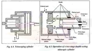 Brake Master Cylinder - Function , Working , main parts and Diagram