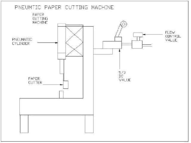 Pneumatic Sheet Metal Shearing / Cutting Machine report