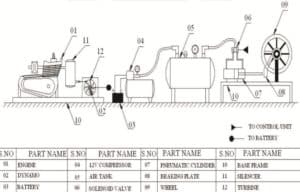 Automatic Pneumatic Clutch and Braking System