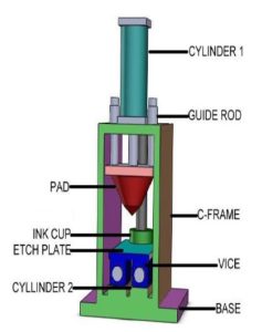 Pad Printing Machine For Finished Paper Products Project Report