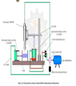 AUTO FEED PNEUMATIC SHEET METAL CUTTING MACHINE