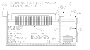 Automatic Water Tank Cleaning Machine - Mechanical Project