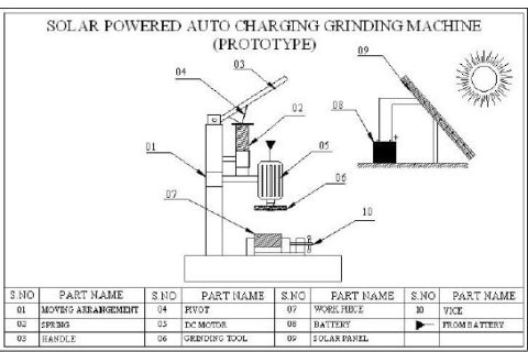 AUTO CHARGING GRINDING MACHINE WITH SOLAR POWER-Mechanical Project