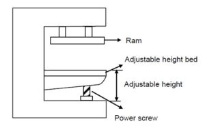 Press Machine - Types , Parts , Diagram , Specifications