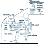 What is Ergonomics Design ? why Ergonomics Is Important