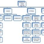 What are the Forging Defects ,causes and Remedies