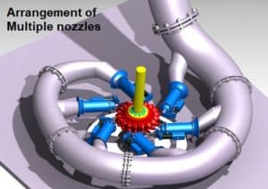 Pelton Wheel - Parts, Working, Diagram, Applications , Advantages