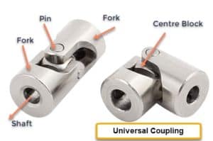Shaft Couplings : Types, Working, Diagram, Advantages, Applications