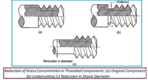 Stress Concentration - Definition, Causes, Remedies