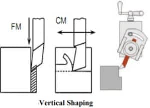 Shaper Machine - Types, Parts, Working, Operations, Diagram