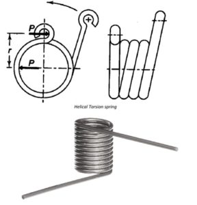 Springs - Types, Diagram, Design, Material, Advantages, Application