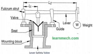 Boiler Mountings - Functions, Parts, Diagram, Working