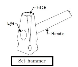 Types Of Hammers used in Industries with Pictures